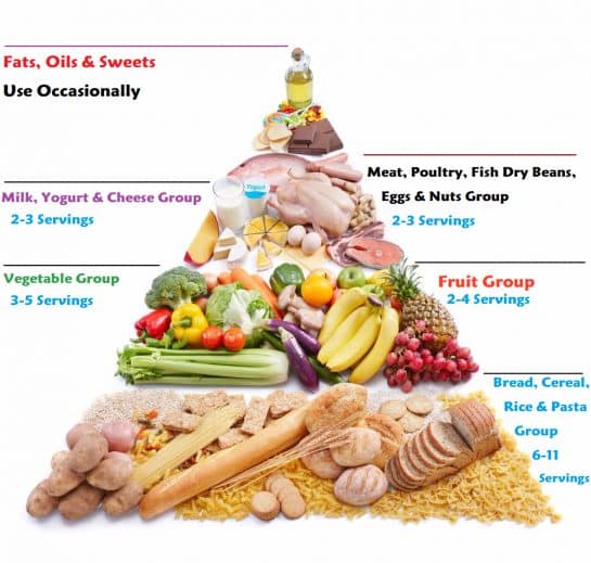 How To Use A Food Pyramid For Better Eating? - Viral Rang