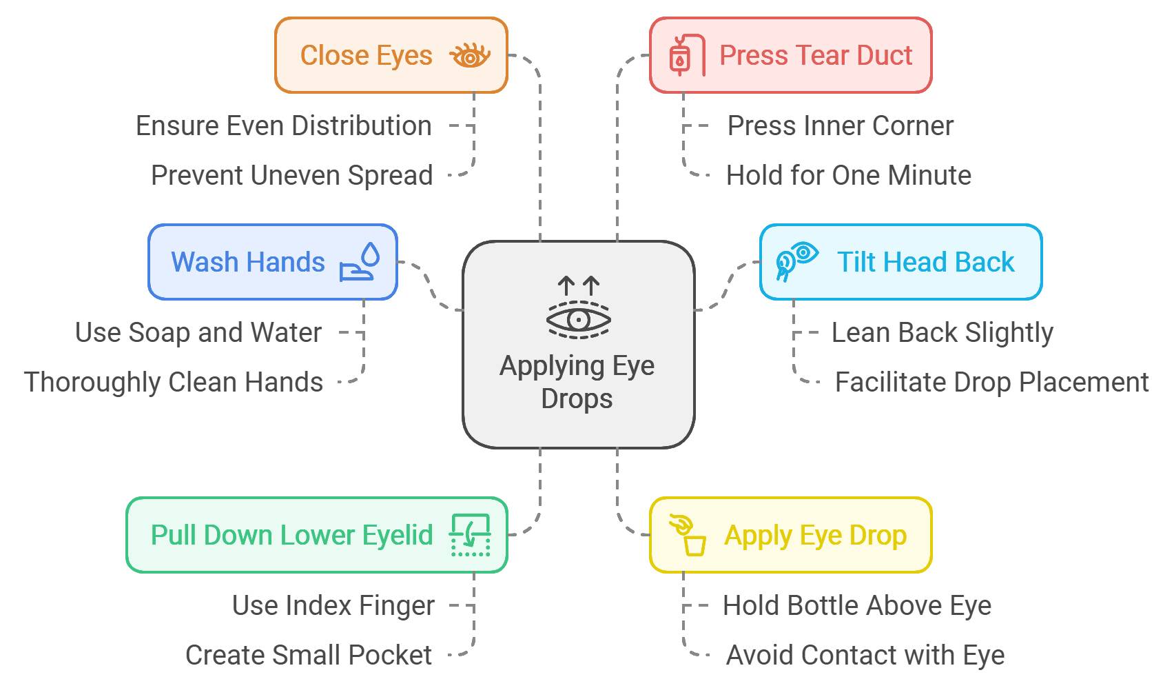 Understanding Eye Drops: Types, Uses, And Benefits - Viral Rang