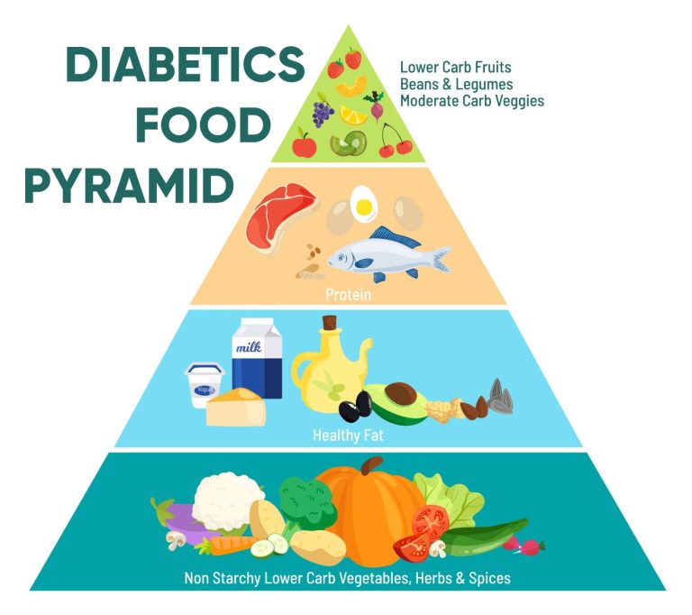 Understanding The Diabetes Food Pyramid: A Comprehensive Guide - Viral Rang