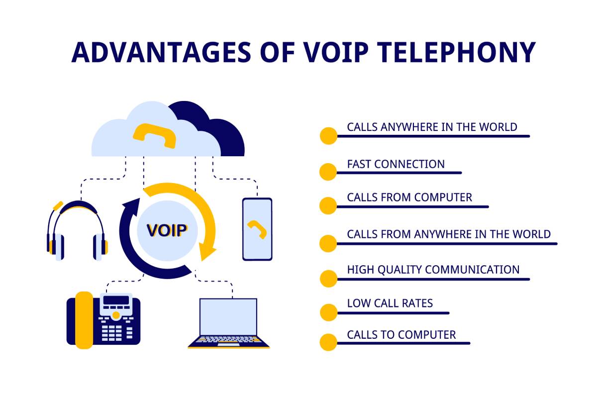 Setting Up VoIP: A Step-by-Step Guide For Small Businesses - Viral Rang