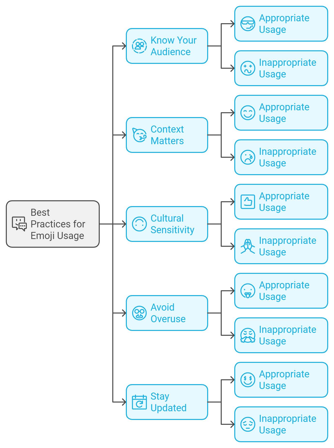 Discover The Power: Emoji Meanings Chart Simplified For You - Viral Rang