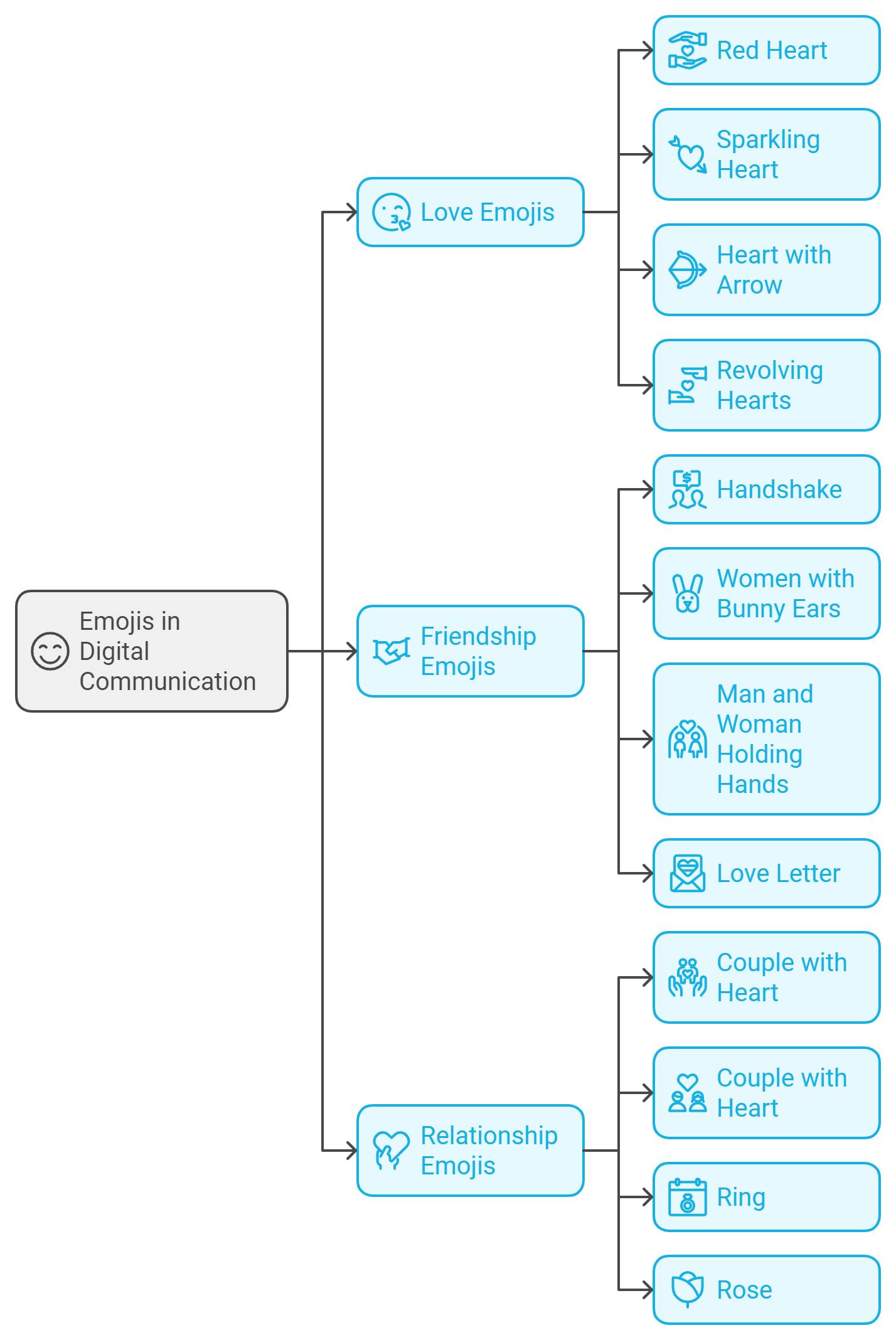 Deciphering The Emoji Code: Understanding Emoji Definitions - Viral Rang