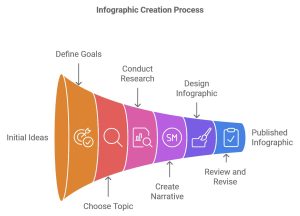 Elevate Your Content Game: Tips For Creating Shareable Infographics - Viral Rang