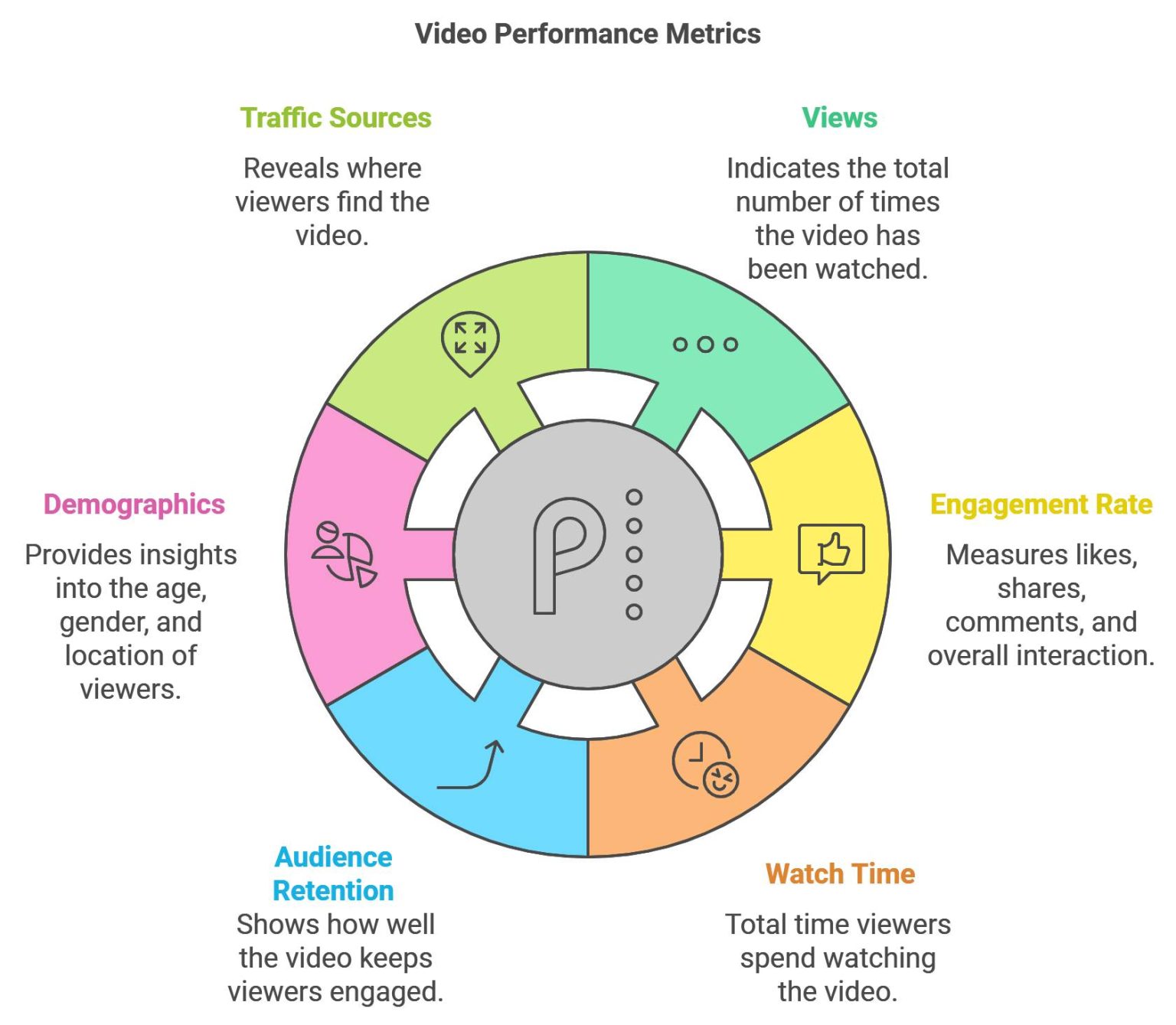 Cracking The Code: A Revealing Viral Video Case Study - Viral Rang