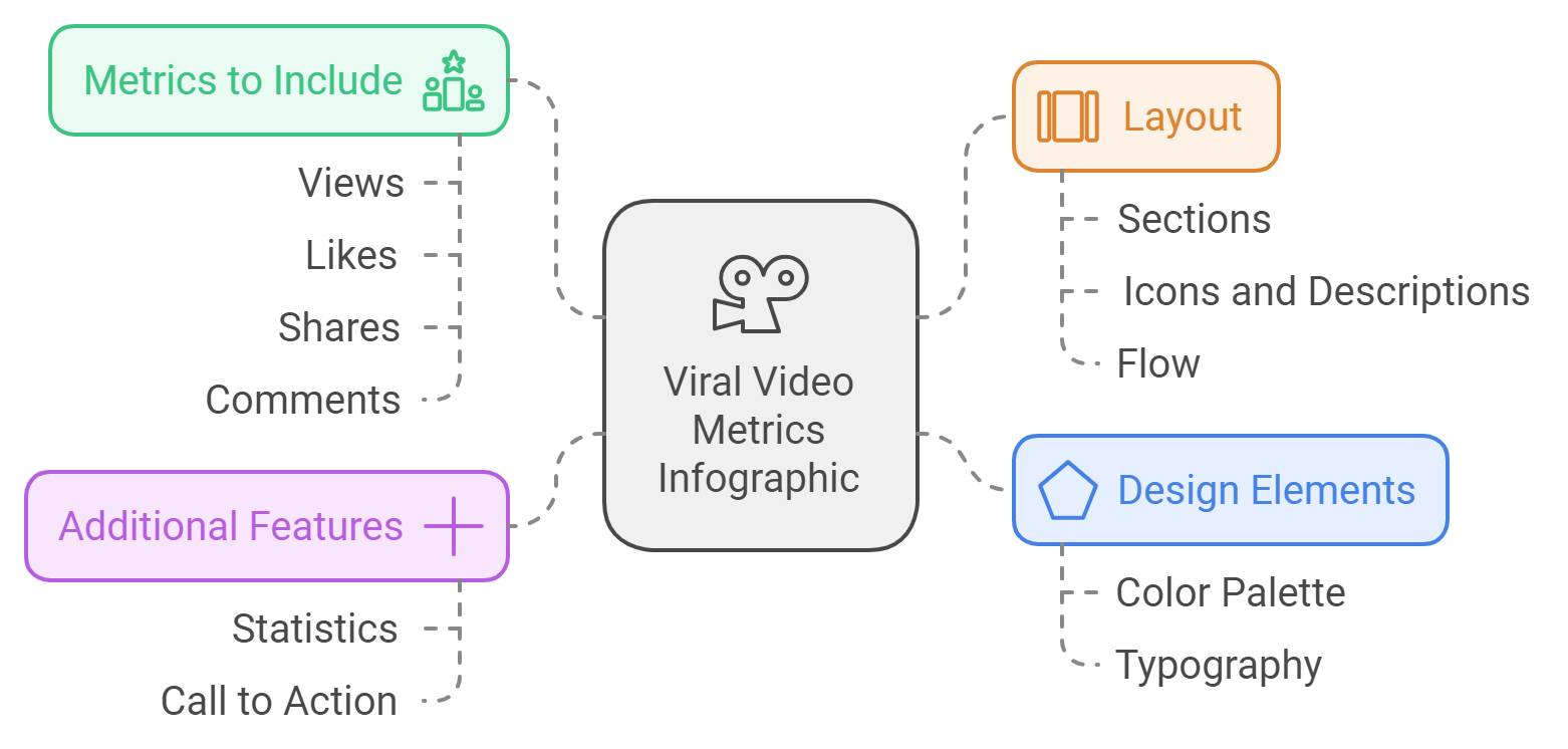 Drive Results: Leveraging Insightful Viral Video Metrics - Viral Rang