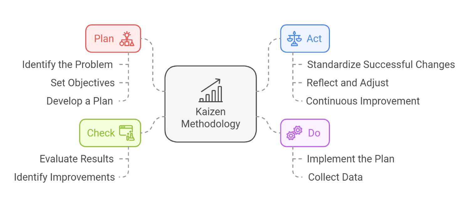 Foster Success: Embracing The Powerful Kaizen Mindset - Viral Rang