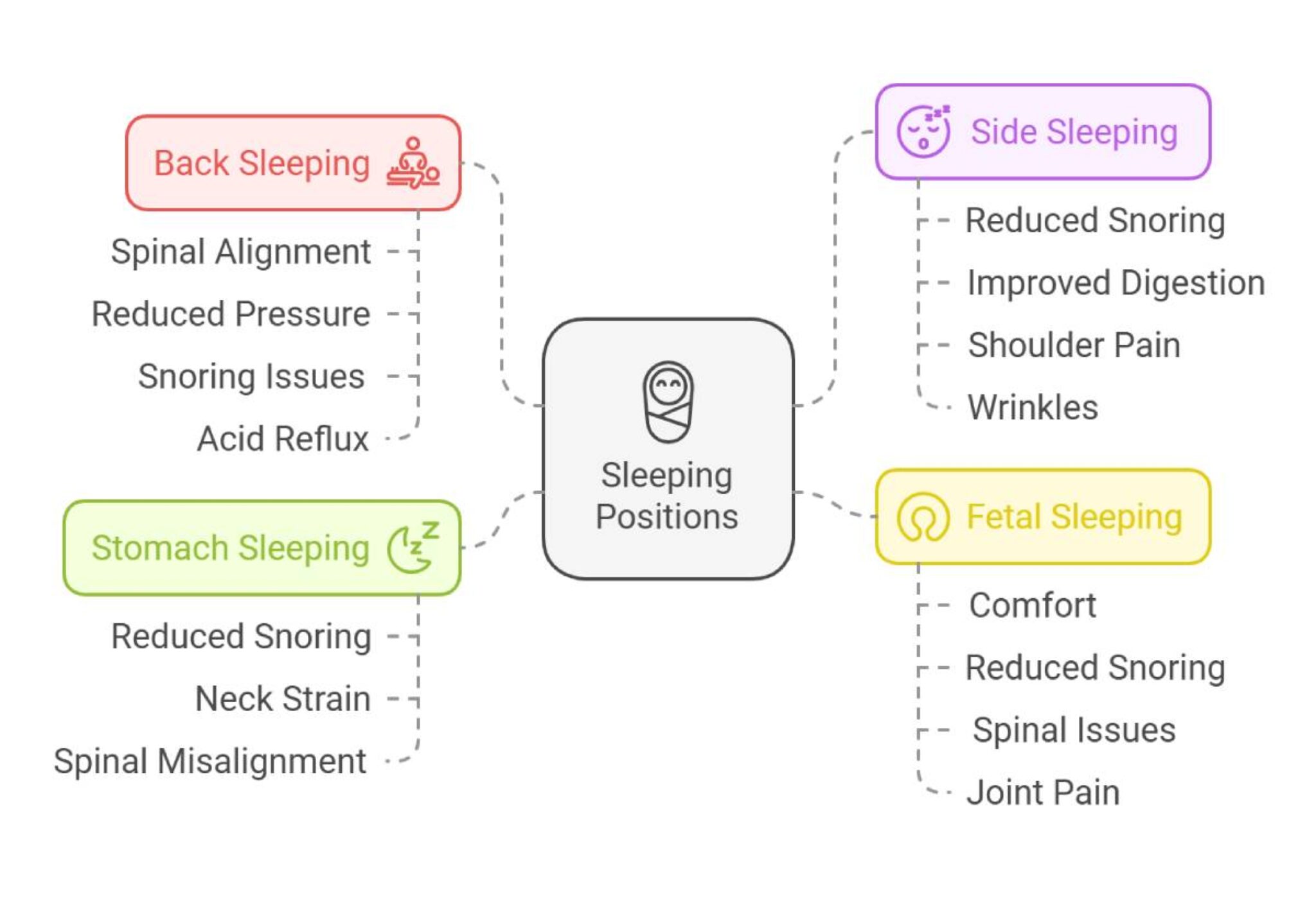 Discover The Best Sleeping Positions For A Good Night's Rest - Viral Rang