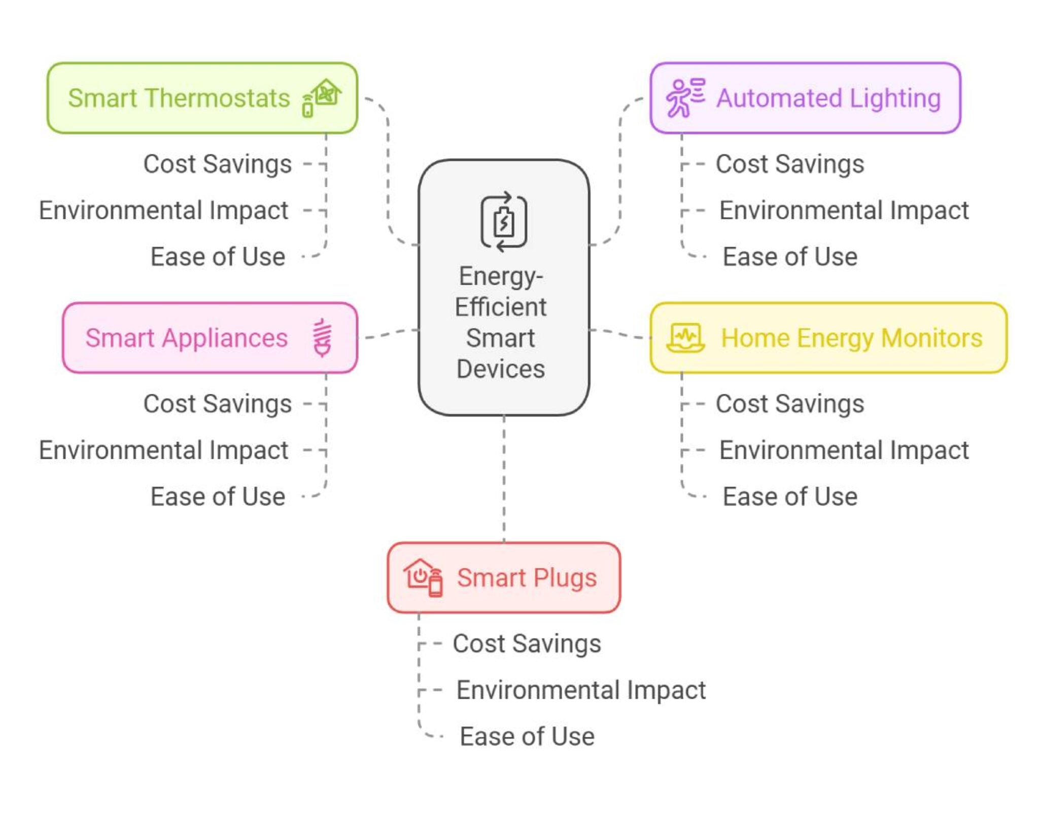 Sustainable Living Starts Here: Must-Have Energy-Efficient Smart ...