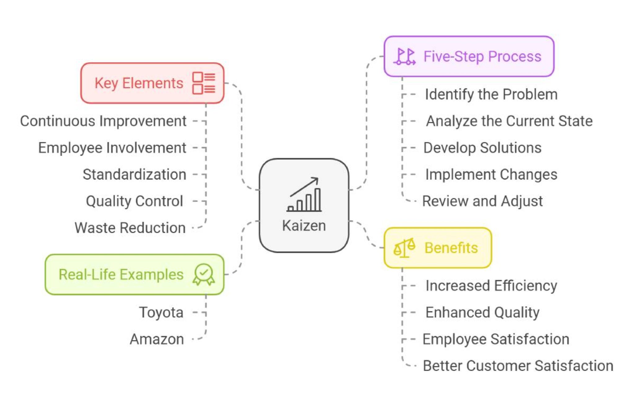 Elevate Efficiency: Unleashing The Power Of Your Kaizen Team - Viral Rang