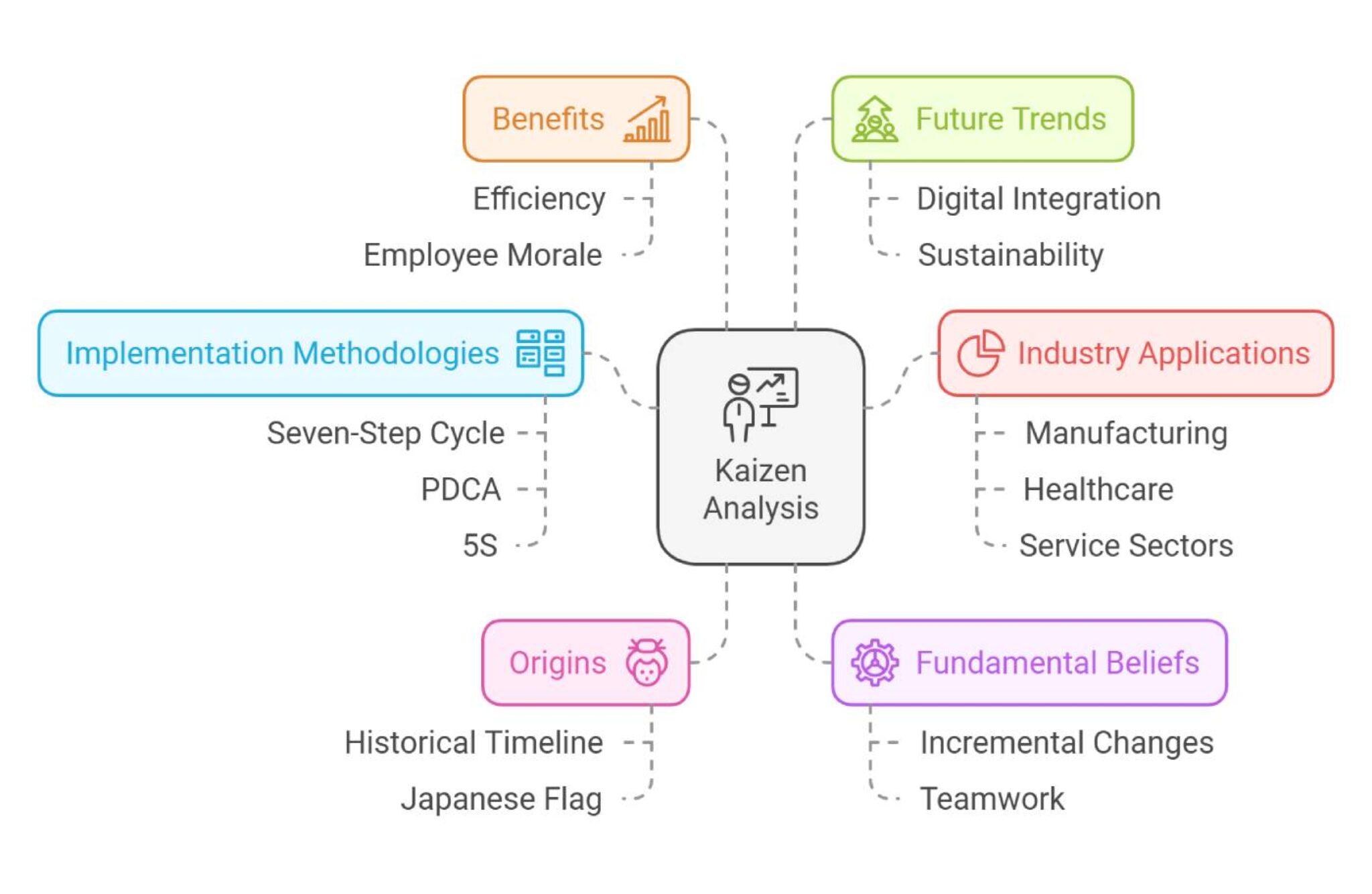 Elevate Your Business: Exploring The World Of Kaizen Analysis - Viral Rang