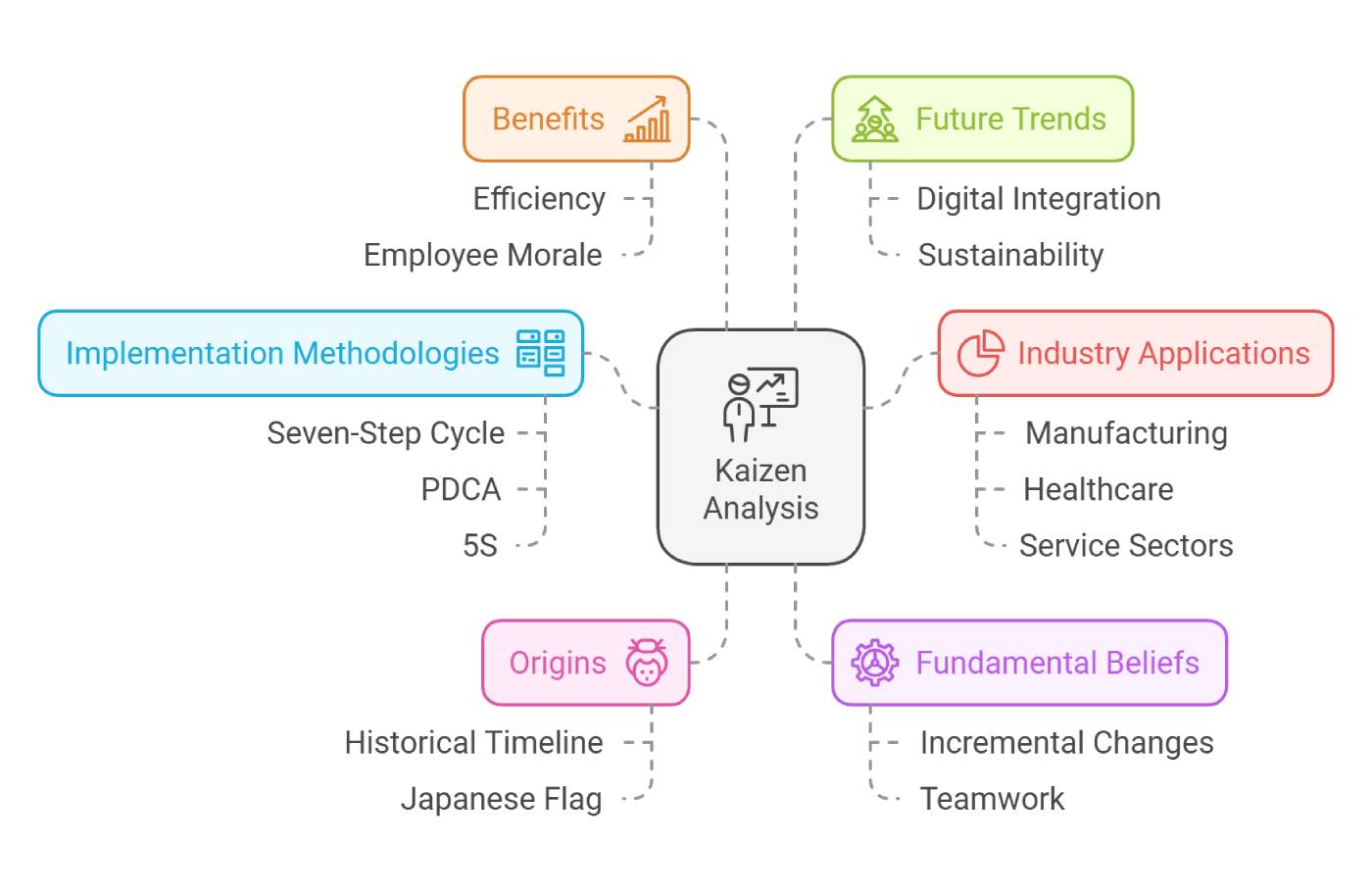 Elevate Your Business: Exploring The World Of Kaizen Analysis - Viral Rang