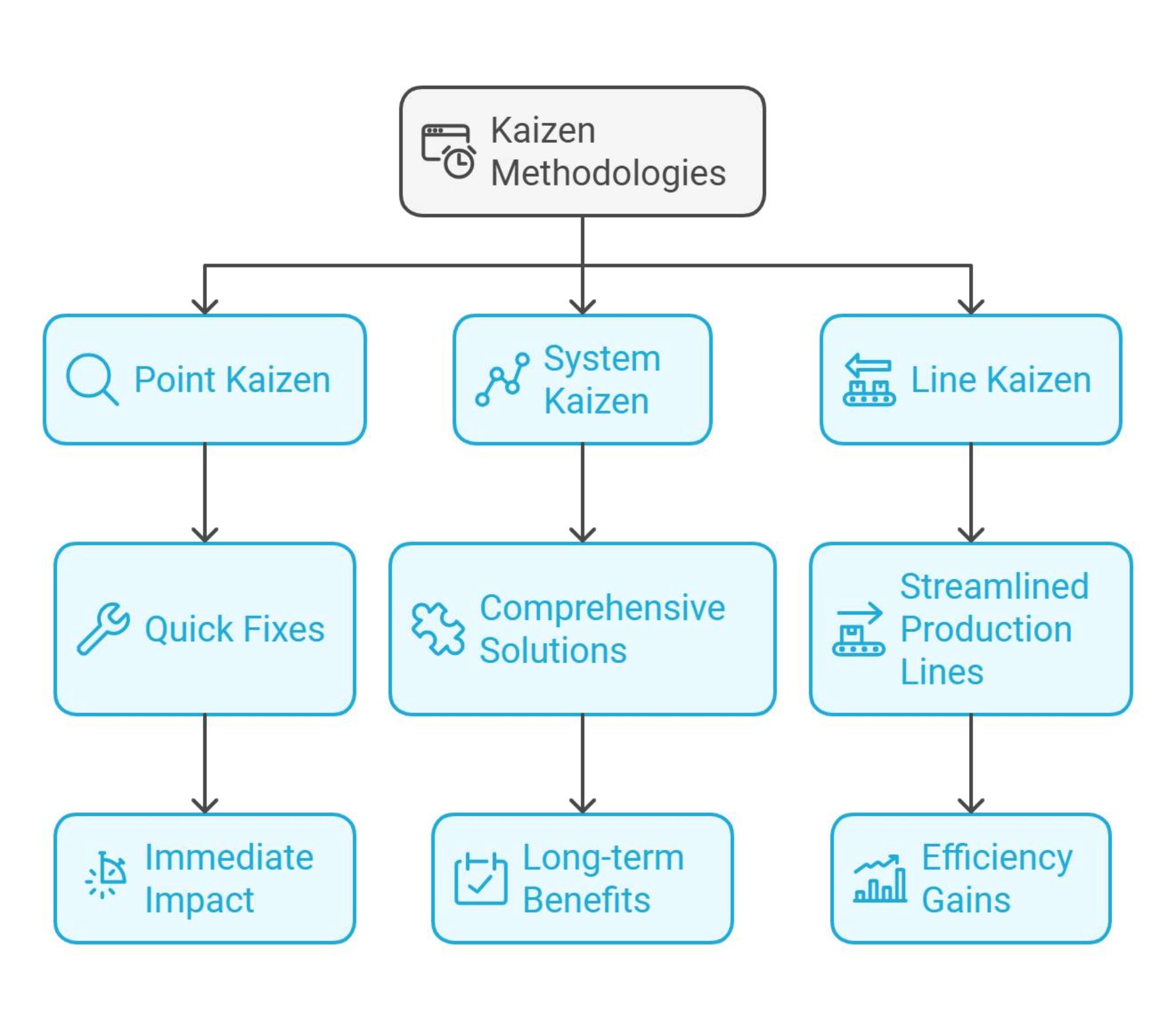 Elevate Efficiency: Key Kaizen Practices For Optimal Results - Viral Rang