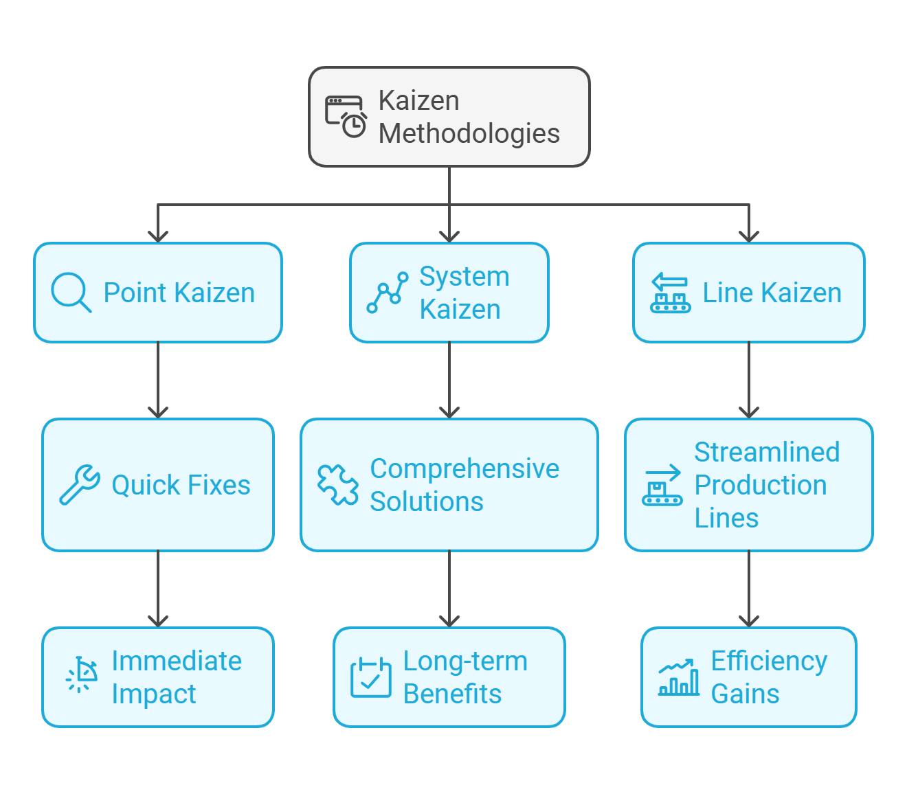 Elevate Efficiency: Key Kaizen Practices For Optimal Results - Viral Rang