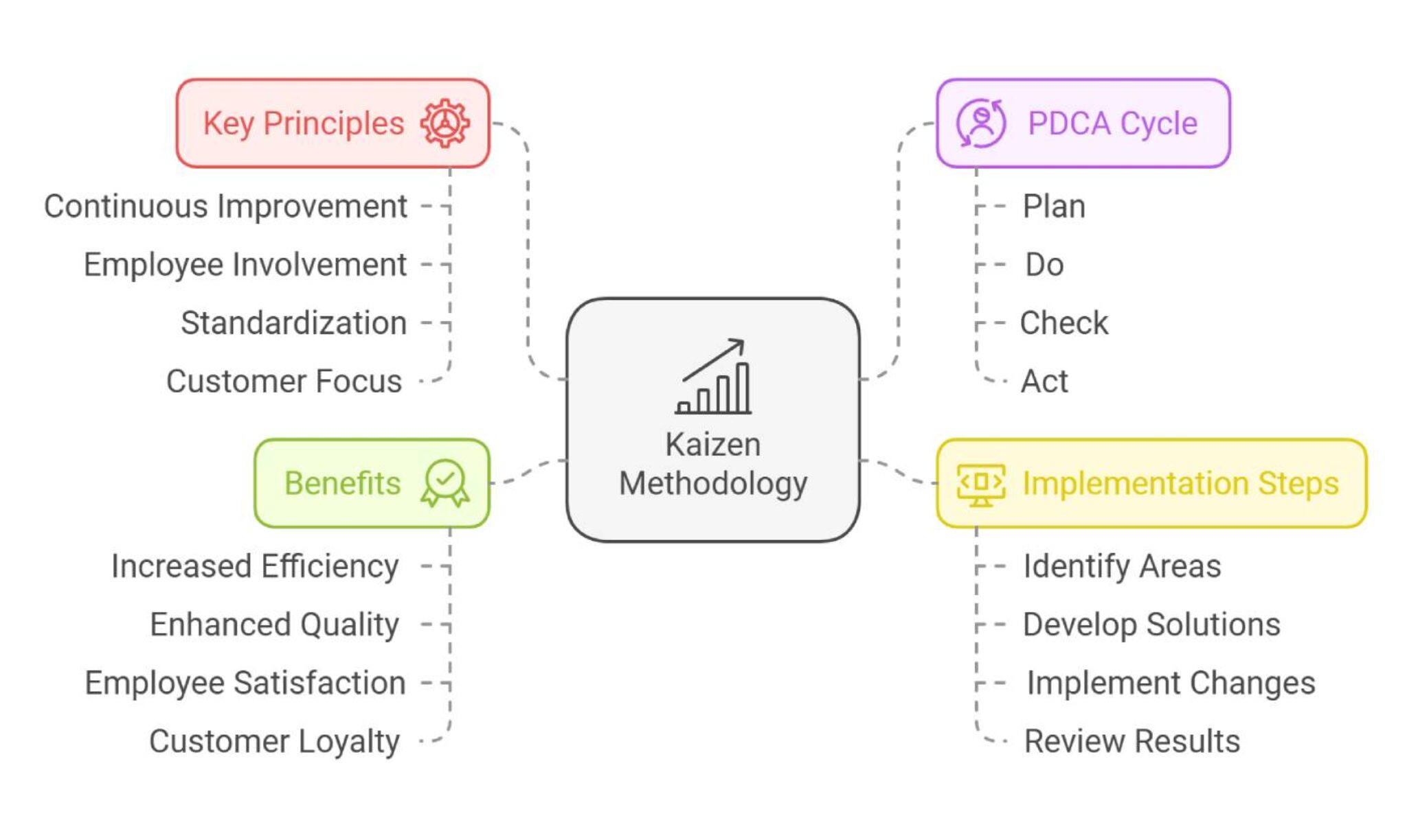 Elevate Efficiency: Essential Kaizen Steps For Streamlining Processes - Viral Rang