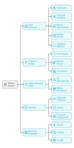 Elevate Efficiency: Key Kaizen Practices For Optimal Results - Viral Rang