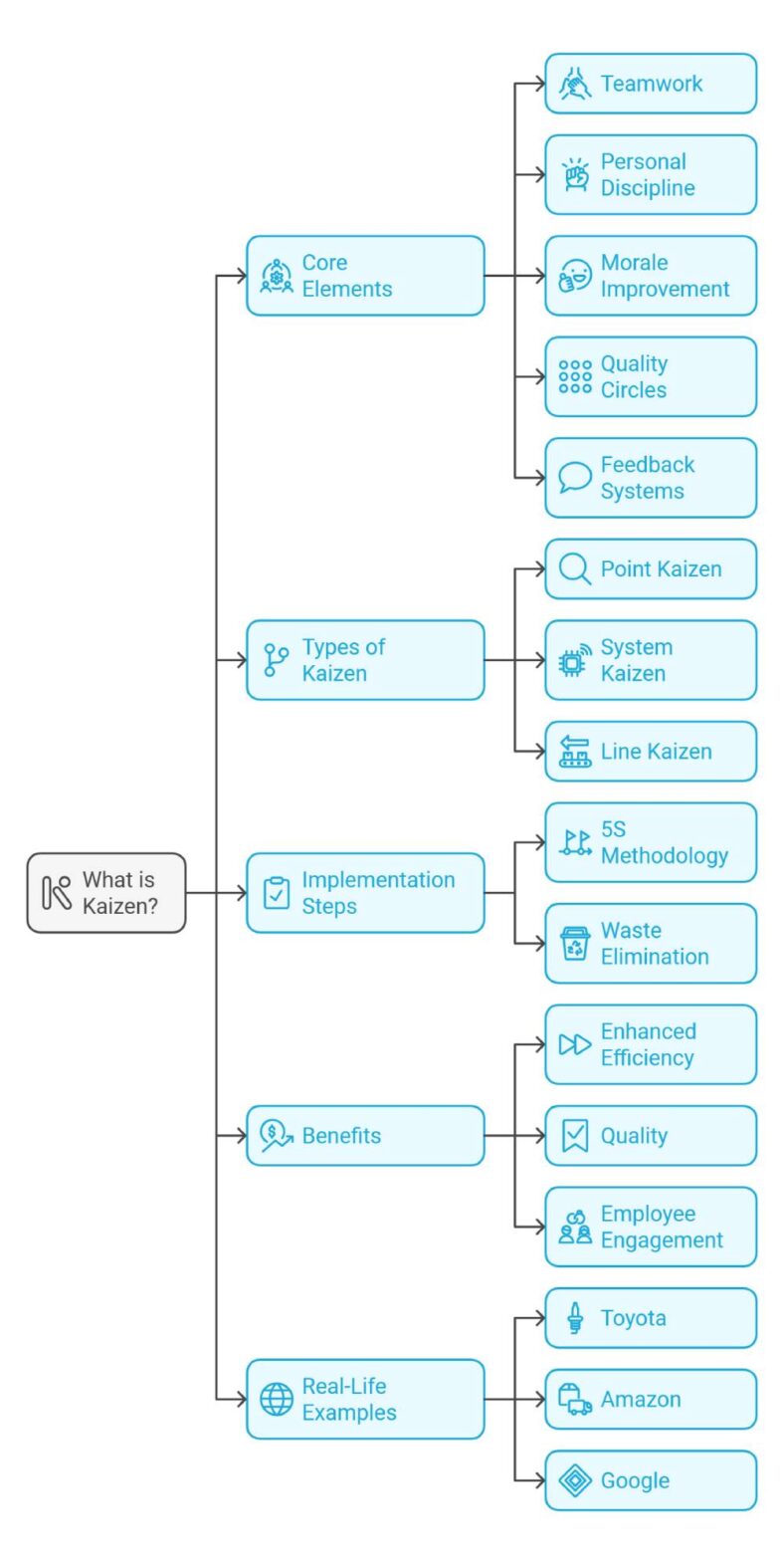 Elevate Efficiency: Key Kaizen Practices For Optimal Results - Viral Rang