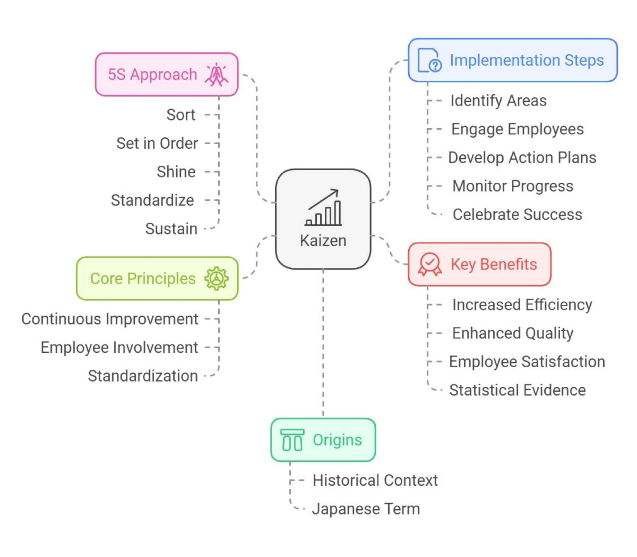 Mastering Continuous Improvement: Vital Kaizen Principles Unveiled - Viral Rang