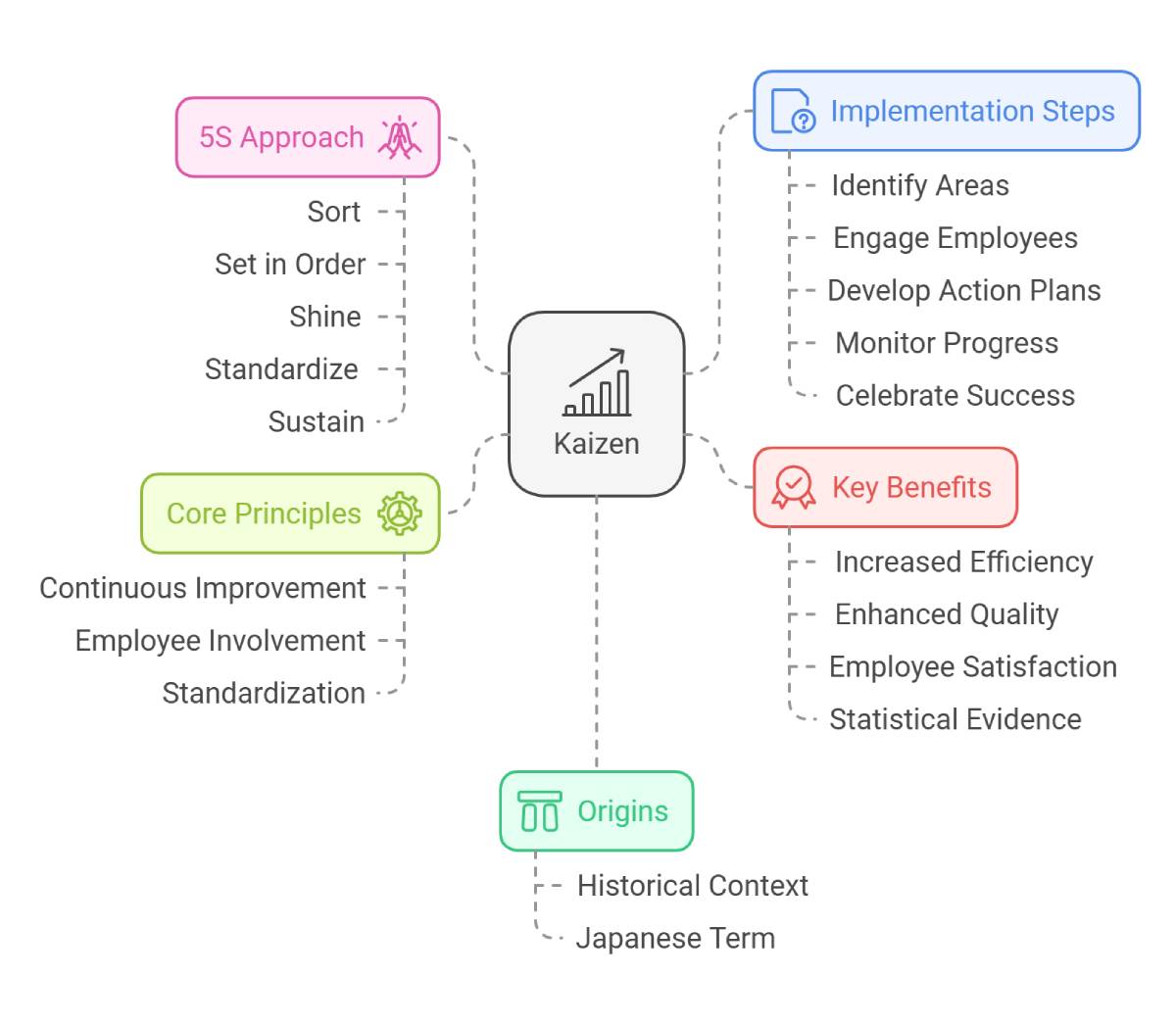 Mastering Continuous Improvement: Vital Kaizen Principles Unveiled ...