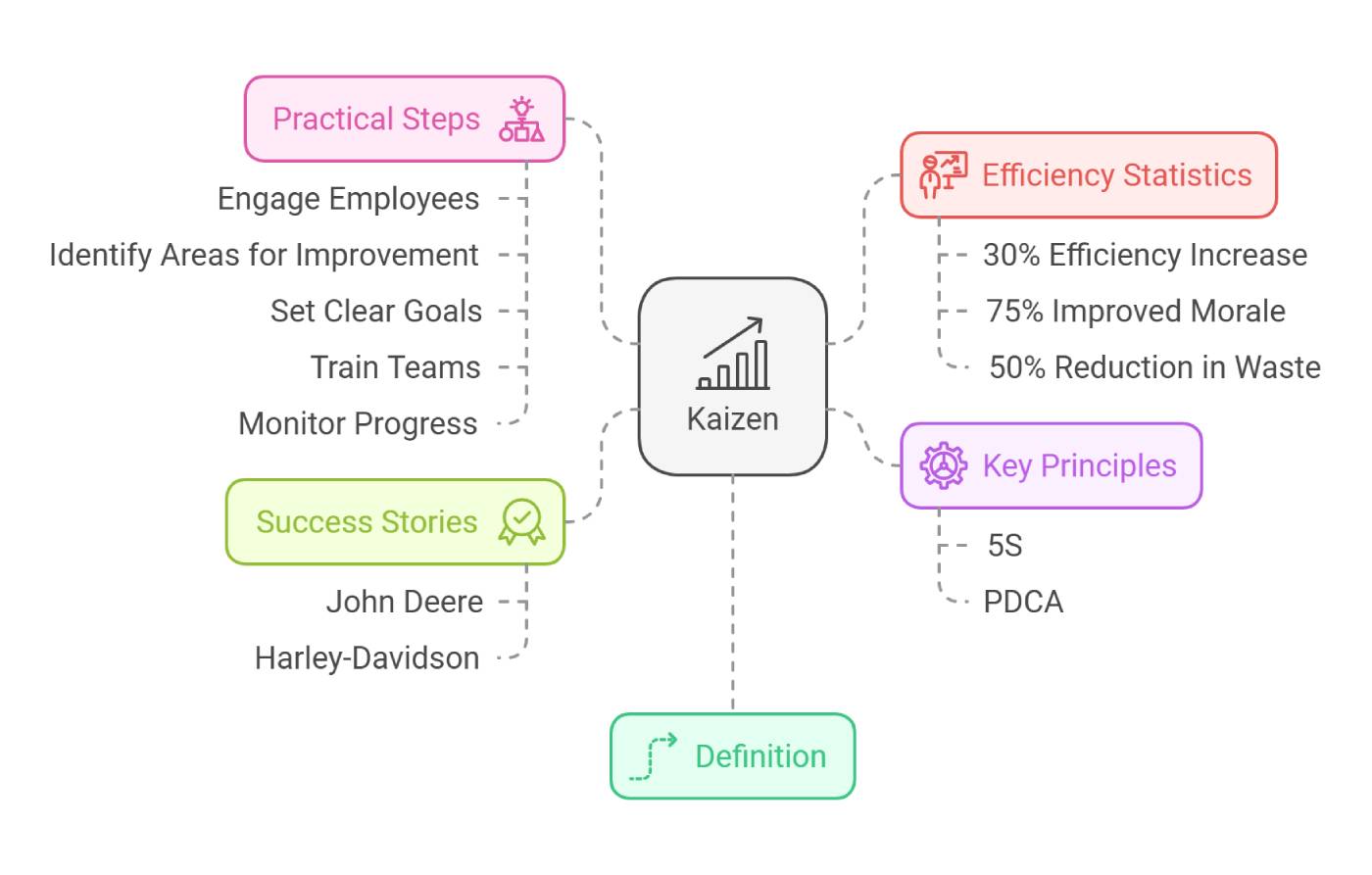 A Journey To Excellence: Exploring Kaizen Quality Improvement - Viral Rang