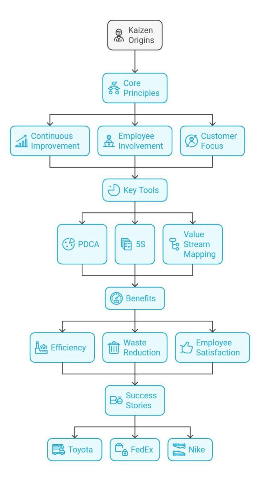 Pioneering Productivity: The Impact Of Kaizen In Manufacturing - Viral Rang