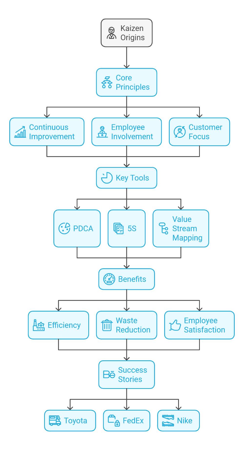 Pioneering Productivity: The Impact Of Kaizen In Manufacturing - Viral Rang