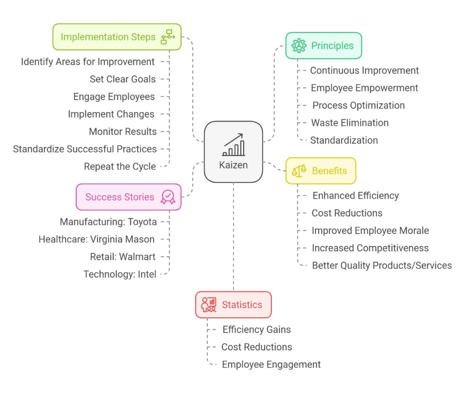 Success Stories: Real-world Examples Of Kaizen Implementation Triumphs - Viral Rang