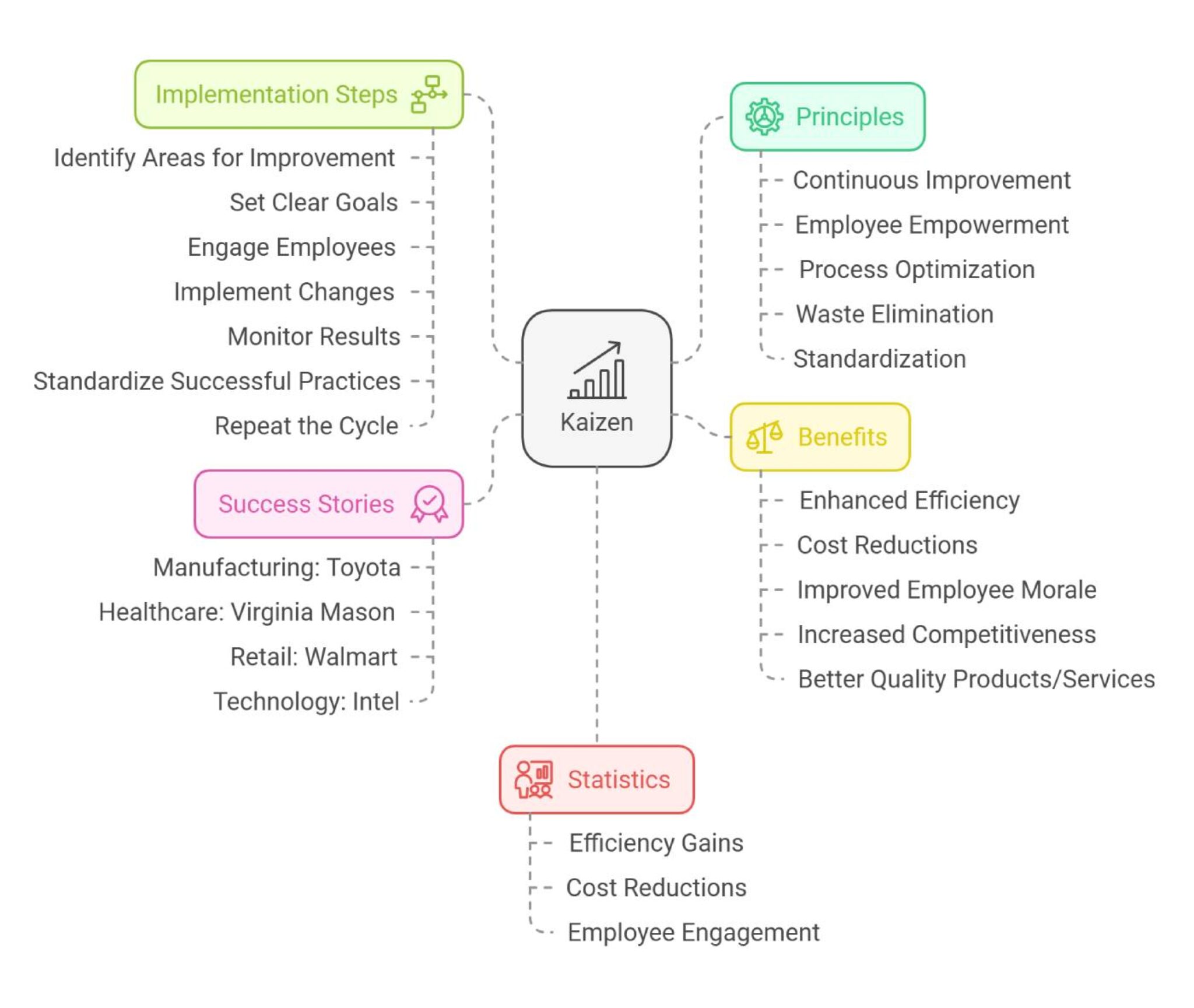 Success Stories: Real-world Examples Of Kaizen Implementation Triumphs - Viral Rang