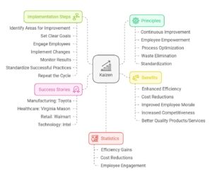 Success Stories: Real-world Examples Of Kaizen Implementation Triumphs ...