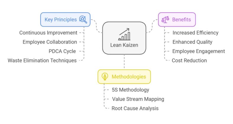 Innovation Unleashed: Advancing Your Business With Lean Kaizen - Viral Rang