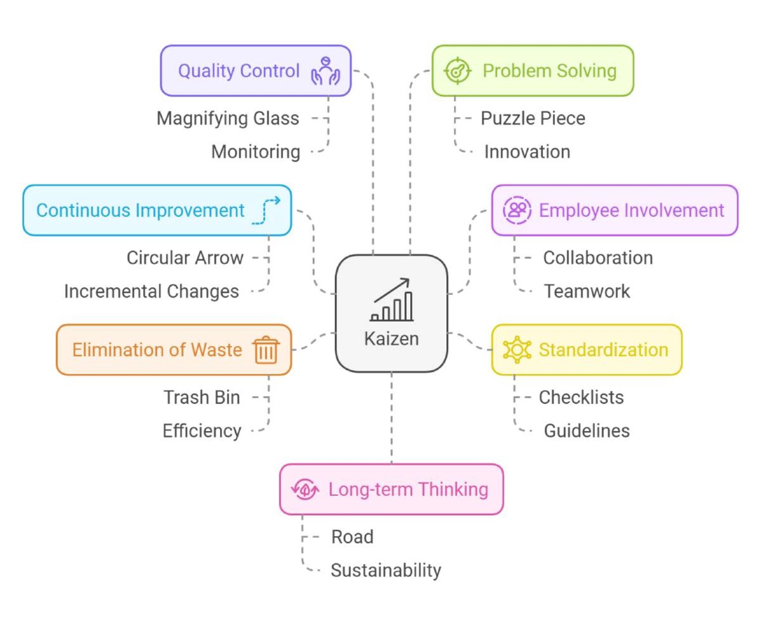 Elevate Efficiency: Essential Kaizen Steps For Streamlining Processes - Viral Rang