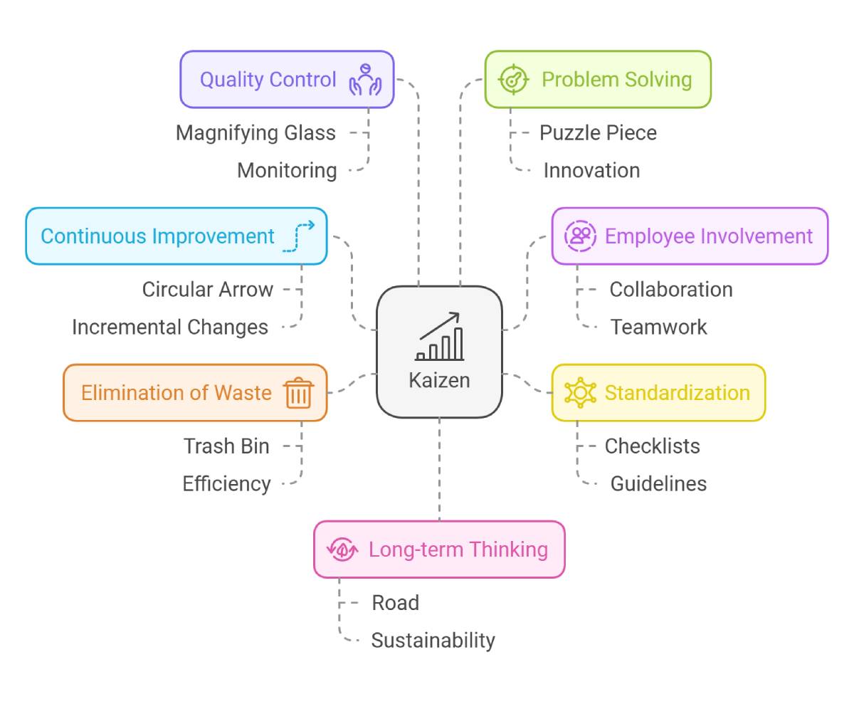 Elevate Efficiency: Essential Kaizen Steps For Streamlining Processes ...