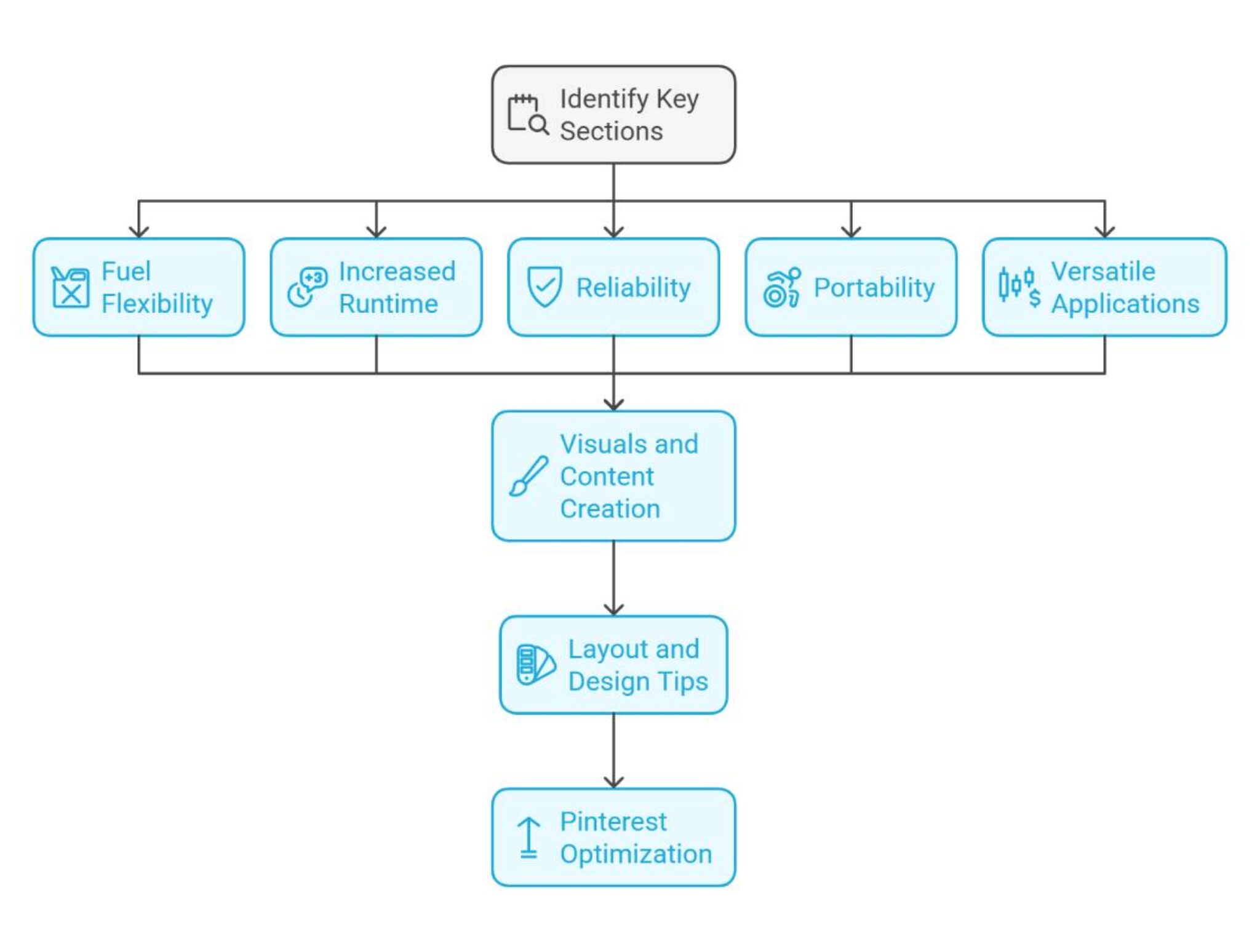 Unleash Versatility: Best Dual Fuel Portable Generators For Any Task ...