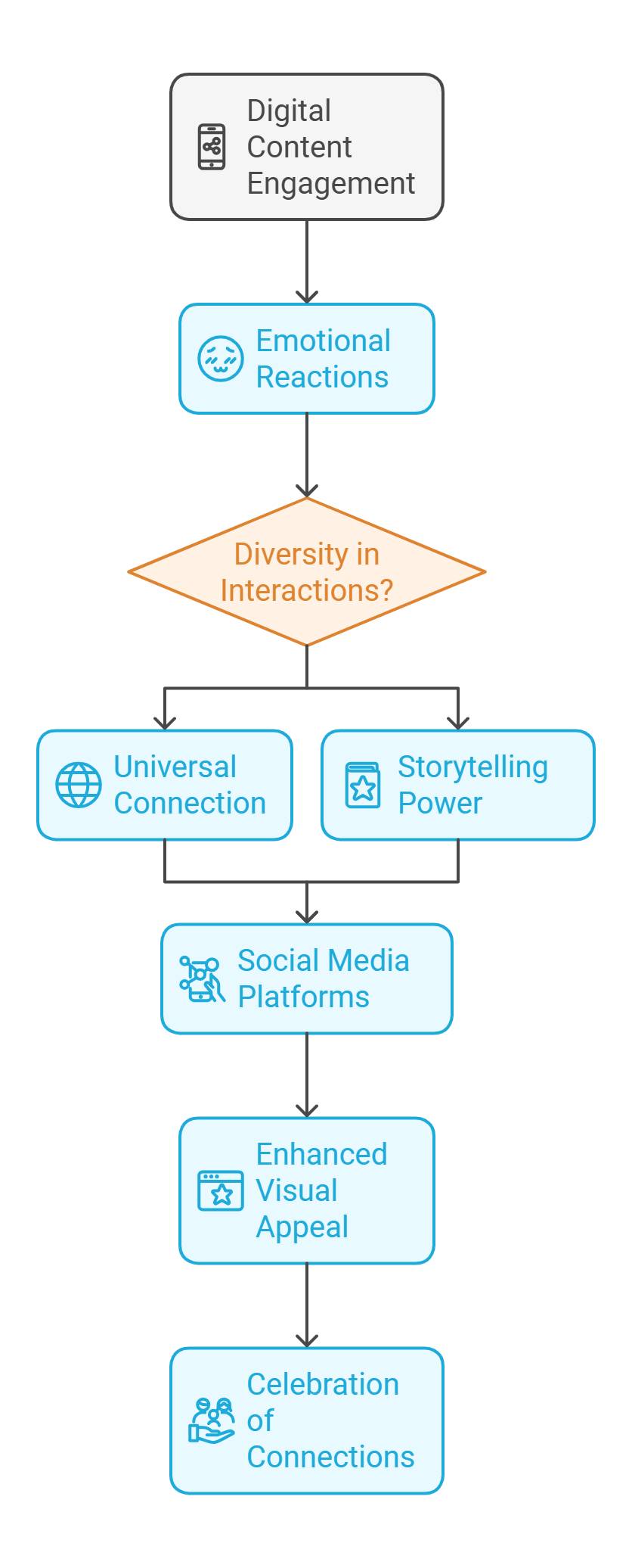 Captivating Hearts: Strategies For Creating Emotional Viral Content - Viral Rang