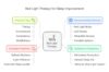 Mastering Your Sleep Cycle: Red Light Therapy And Circadian Rhythm ...